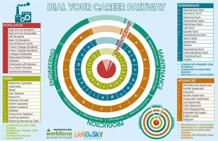 Manufacturing Jobs | Mountain Area Careers | Western North Carolina