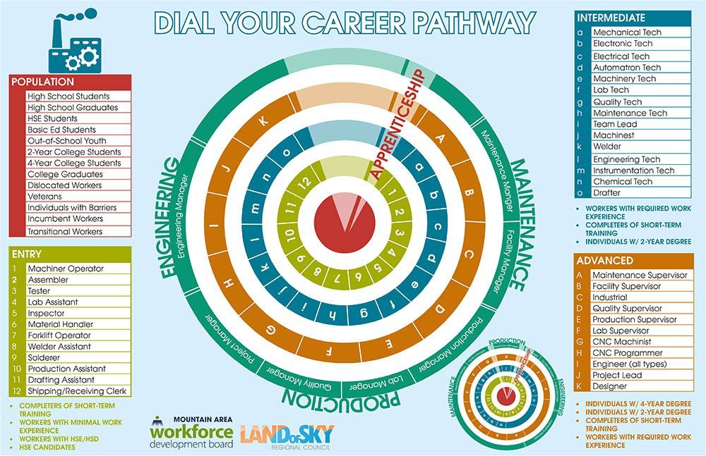 Manufacturing Jobs | Mountain Area Careers | Western North Carolina